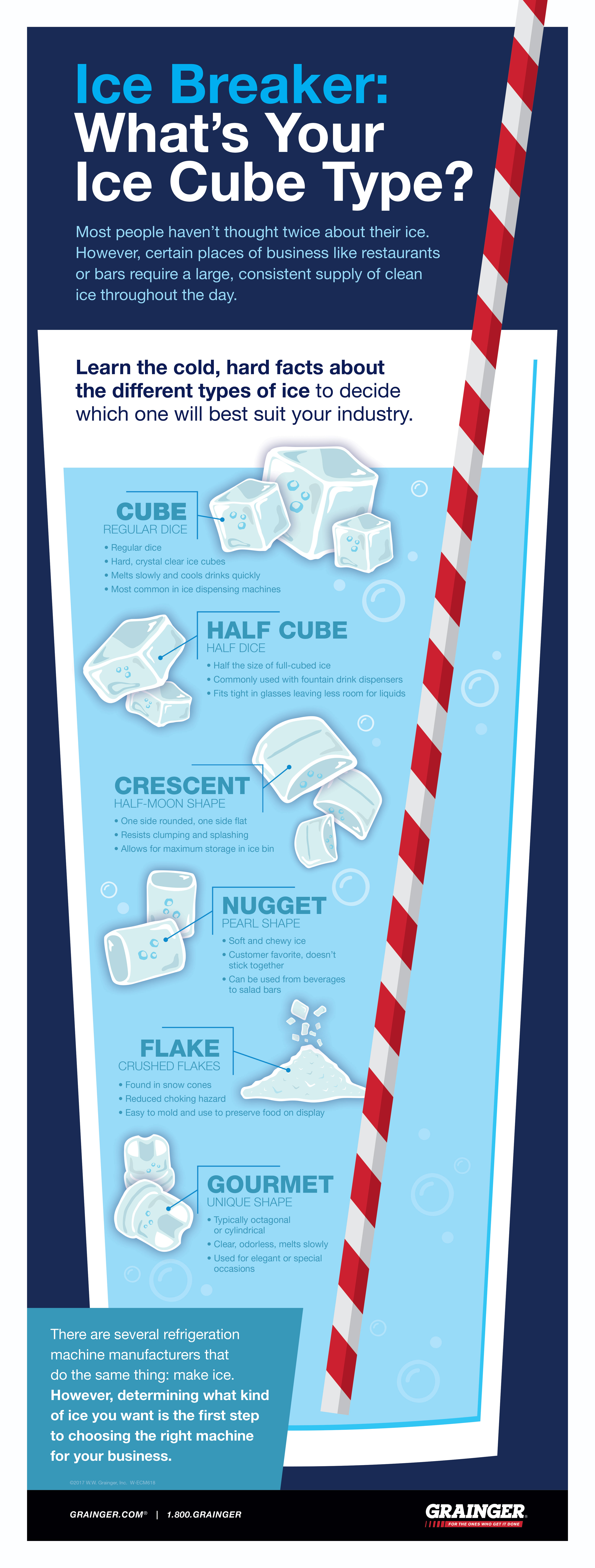 Common Types Of Ice Cubes Grainger KnowHow Common Types Of Ice Cubes Grainger KnowHow