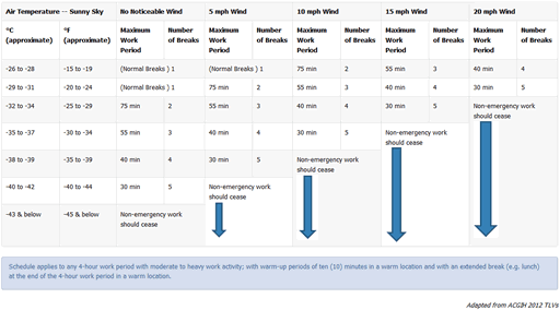 Cold Stress FAQs – Grainger Industrial Supply