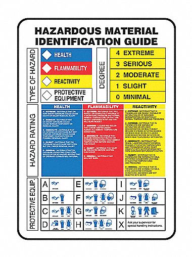 ACCUFORM SIGNS SIGN HMCIS GUIDE VINYL - 8706 - ACFZFD840VS | ZFD840VS ...