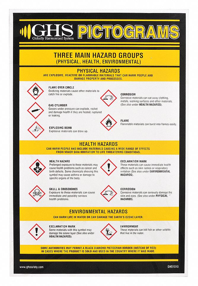 GHS SAFETY GHS PICTOGRAM WALL CHART 24 X 36 - 12872 - WWG10X329 ...