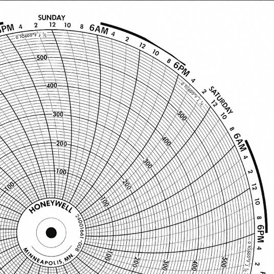 GRAPHIC CONTROLS, Honeywell, 0°F to 1,000°F, Circular Paper Chart ...