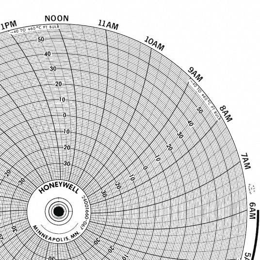 GRAPHIC CONTROLS, Honeywell, -50°C to 25°C, Circular Paper Chart ...