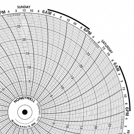 GRAPHIC CONTROLS, Honeywell, 0 to 30, Circular Paper Chart - 19D964|BN ...