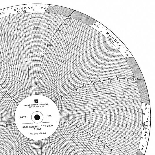 GRAPHIC CONTROLS, Honeywell, -85°C to 190°C, Circular Paper Chart ...