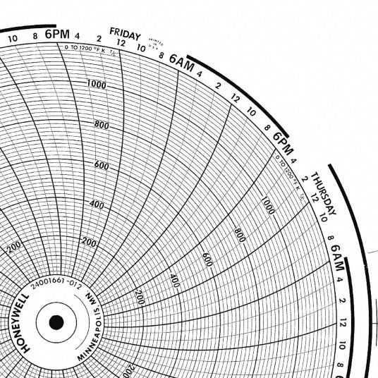 GRAPHIC CONTROLS, Honeywell, 0 to 15, Circular Paper Chart - 19D971|BN ...