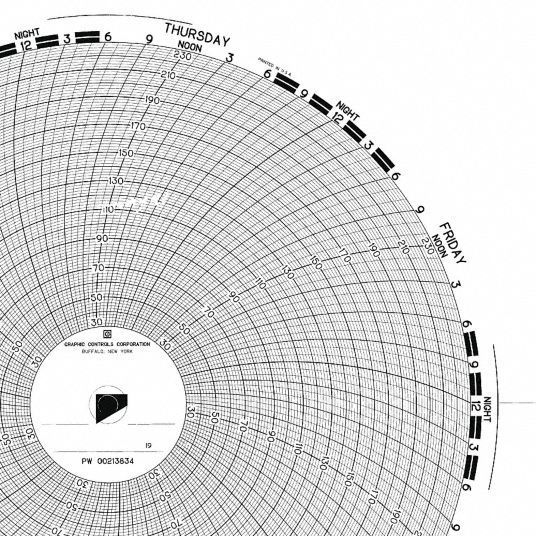 GRAPHIC CONTROLS, Honeywell, -100 to 200, Circular Paper Chart - 19D972 ...