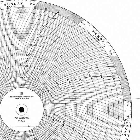 GRAPHIC CONTROLS, Partlow, 0 to 1,200, Circular Paper Chart - 19D975|PW ...