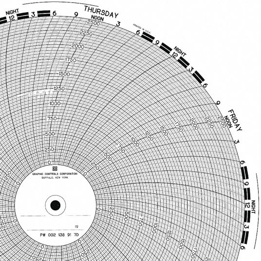 GRAPHIC CONTROLS, Partlow, 0 to 1,000, Circular Paper Chart - 19D977|PW ...