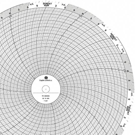 Circular Paper Chart,7 Day,PK100 - Grainger