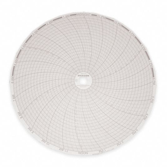 DICKSON, Dickson, C456, Circular Paper Chart - 1APB7|C456 - Grainger