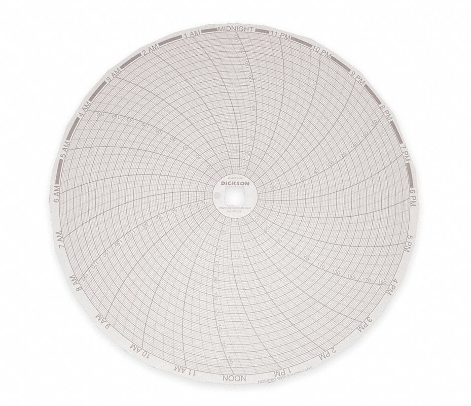 DICKSON Papel Circular,8plg,Uso c/TH803,PQ60 - 1APB7 | C456 - Grainger ...