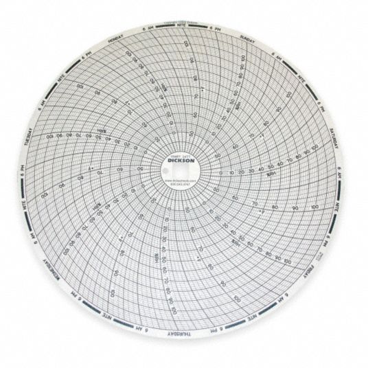 DICKSON, Dickson, 40°F to 110°F, Circular Paper Chart - 1APD2|C477 ...