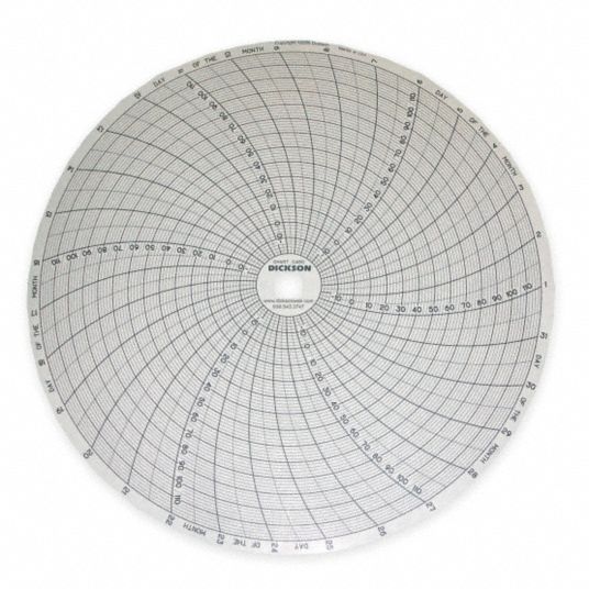 DICKSON, Dickson, -20°F to 120°F, Circular Paper Chart - 1APD5|C480 ...