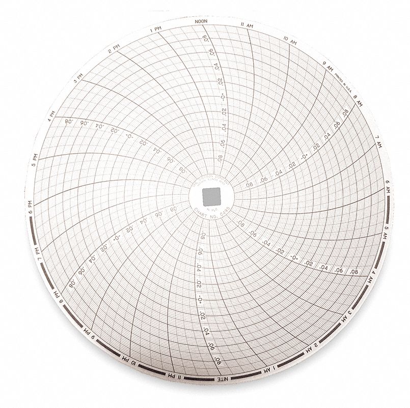 DICKSON, -0.1°F to 0.1°F, C495, Circular Paper Chart - 1CFB9|C495 ...