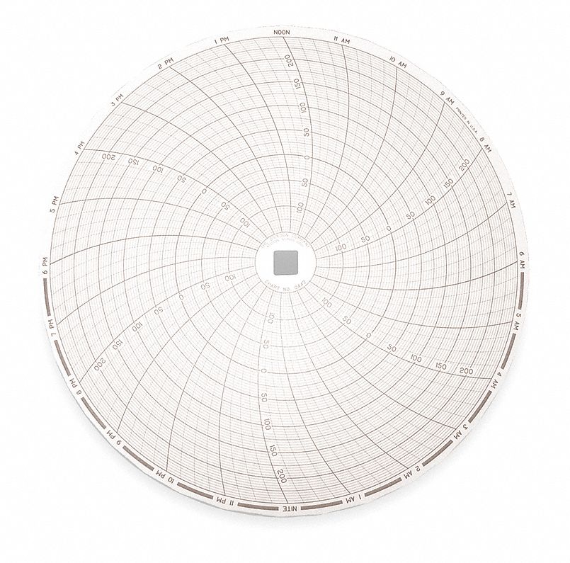DICKSON, Dickson, -150 to 250, Circular Paper Chart - 1CFC2|C442 - Grainger