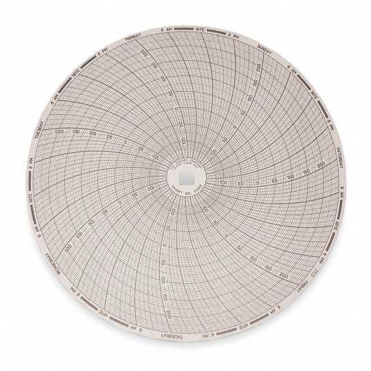 DICKSON, Dickson, -150 to 250, Circular Paper Chart - 1CFC3|C452 - Grainger