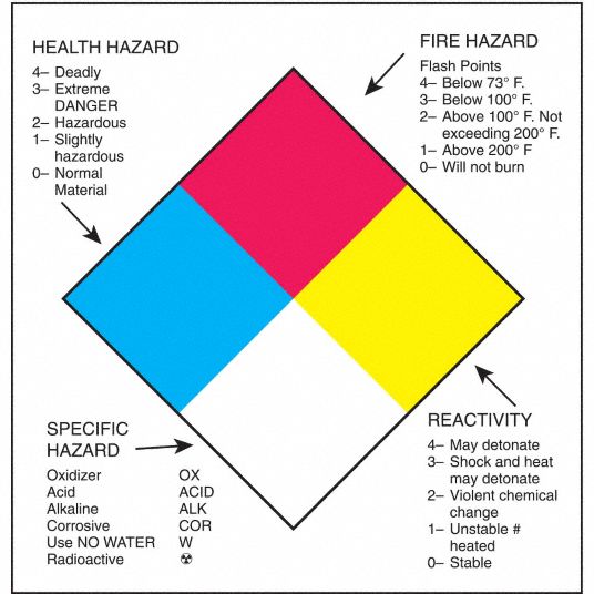 Health Hazard, Fire Hazard, Specific Hazard, Reactivity, 4 in x 4 in ...