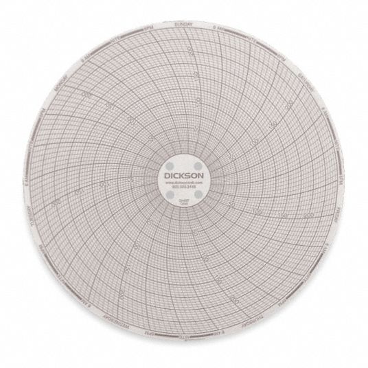 DICKSON, Dickson, 0°F to 250°F, Circular Paper Chart - 1LXK7|C659 ...