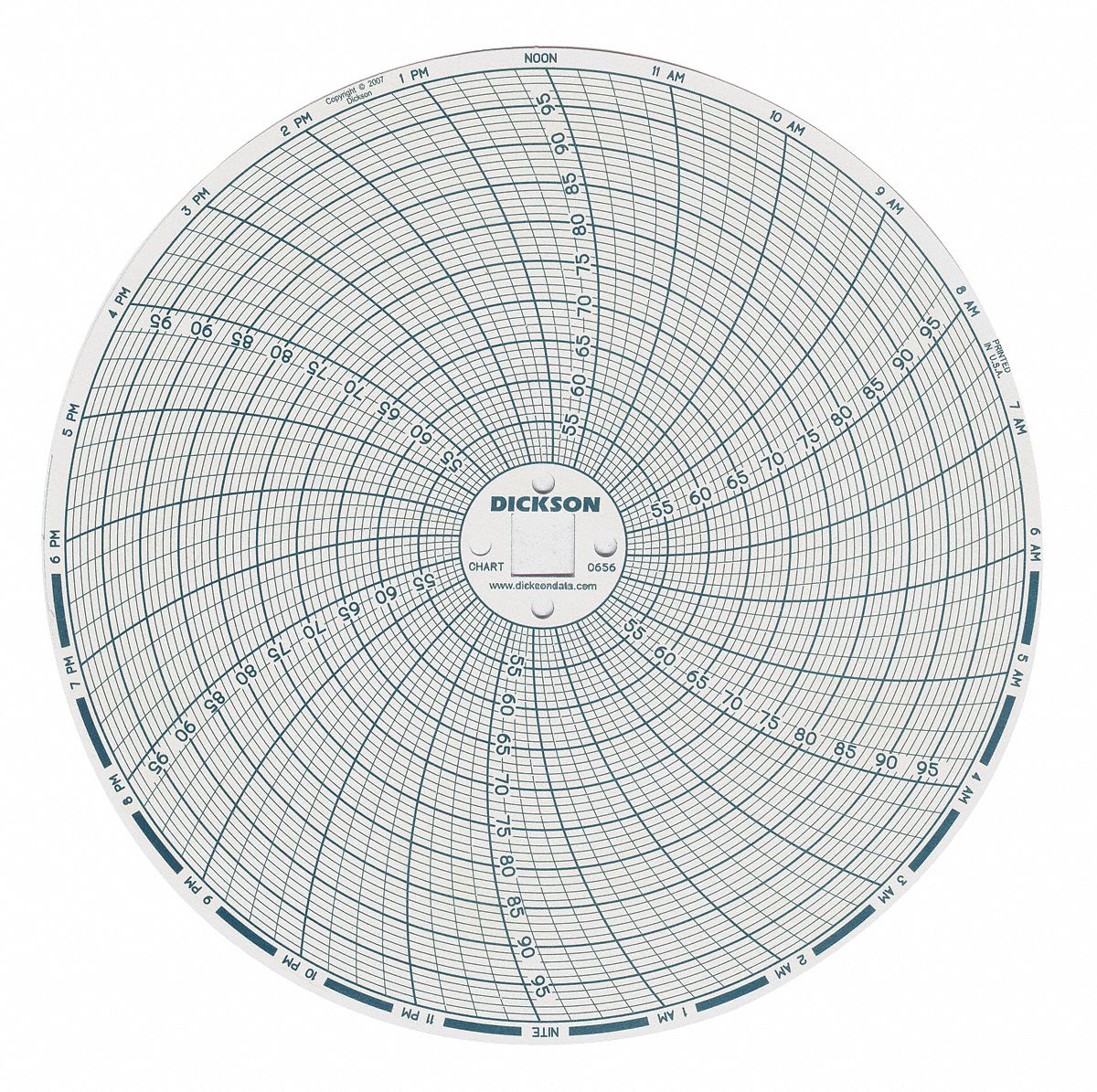 DICKSON, Dickson, 50°F to 100°F, Circular Paper Chart - 1NFH5|C656 ...