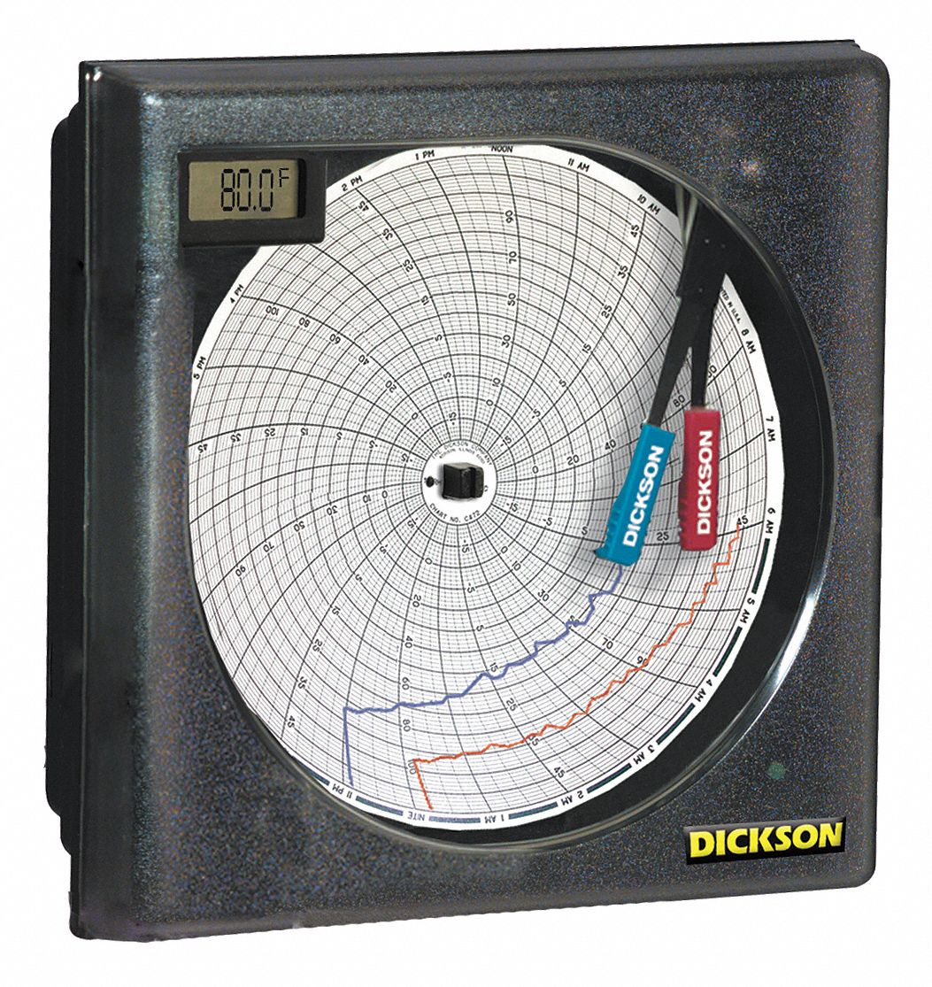 DICKSON, Circular Chart Recorders, AC Adapter/Blue Pen/Red Pen ...