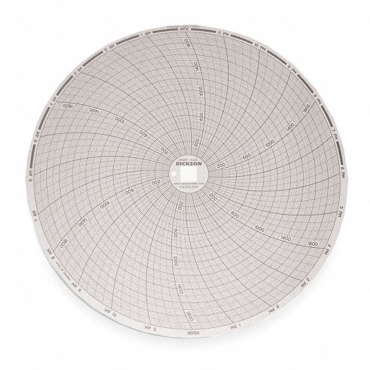 DICKSON, Dickson, 0°F to 2,000°F, Circular Paper Chart - 1PRT5|C443 ...