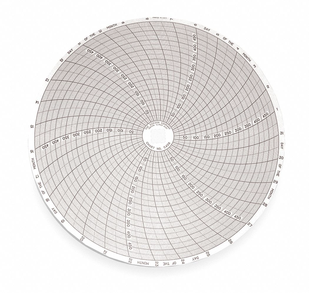 DICKSON, Dickson, 0°F to 500°F, Circular Paper Chart - 1PRU7|C408 ...