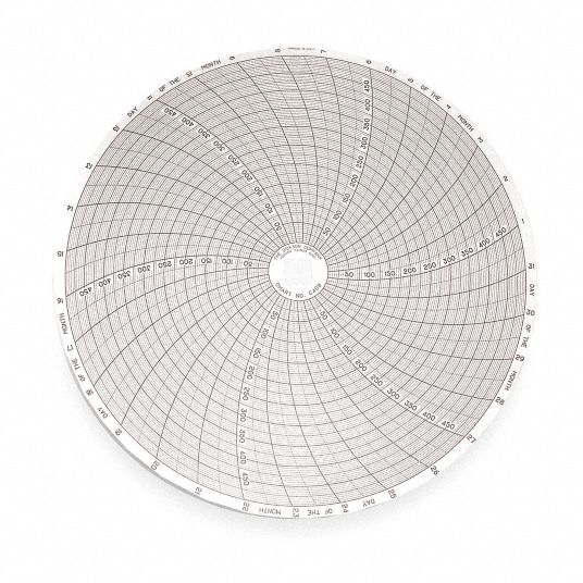 DICKSON, Dickson, 0°F to 500°F, Circular Paper Chart - 1PRU7|C408 ...