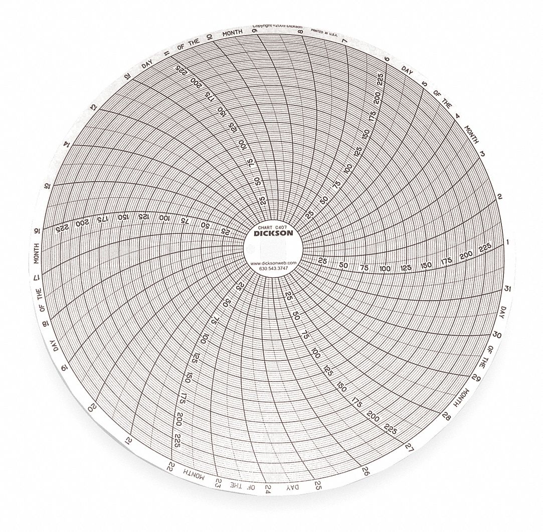 DICKSON, Dickson, 0°F to 250°F, Circular Paper Chart - 1PRV1|C407 ...