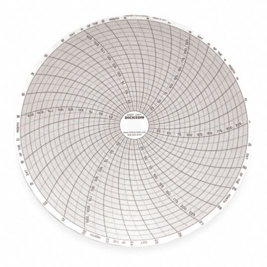 DICKSON, Dickson, 0°F to 250°F, Circular Paper Chart - 1PRV1|C407 ...