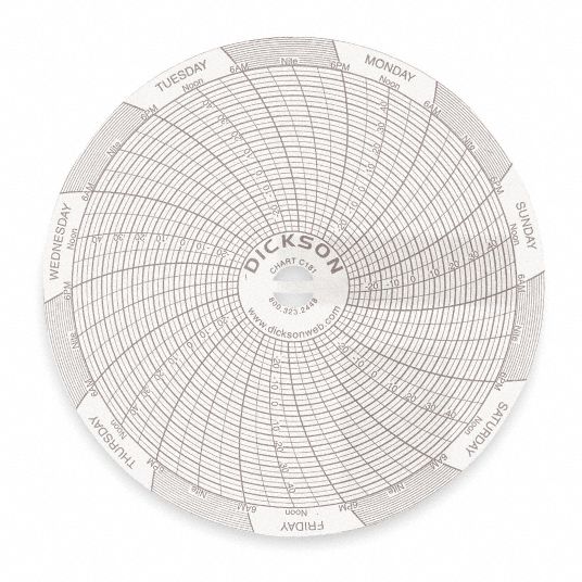 DICKSON, Dickson, -30°C to 50°C, Circular Paper Chart - 1XWJ1|C181 ...