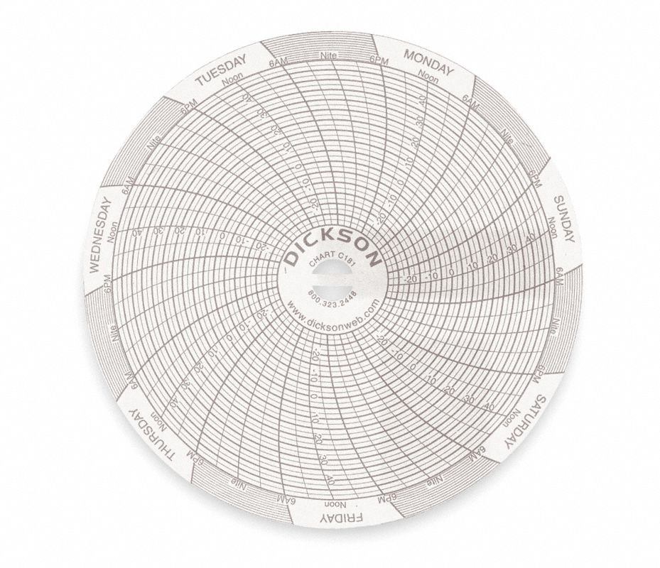 DICKSON Papel Circular,4plg,Uso Con SL4350,PQ60 - 1XWJ1 | C181 ...