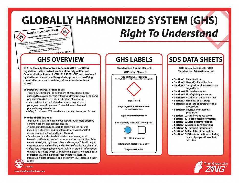 ZING GHS POSTER INTRODUCTION TO GHS - Safety Banners and Posters ...