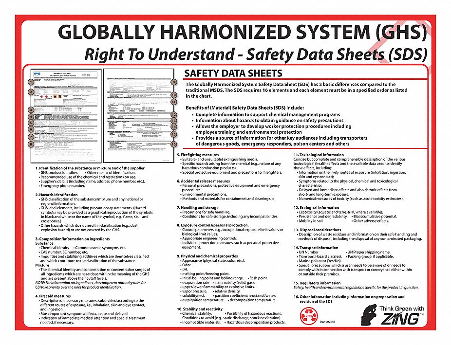 ZING GHS POSTERSAFETY DATA SHEET FORMAT - 8178 - ZNG6038 | 6038 ...