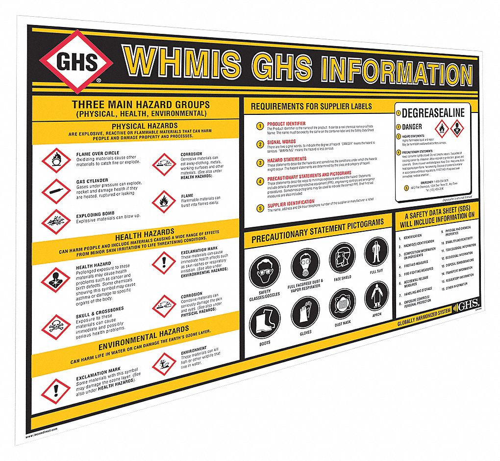 GHS SAFETY GHS WALL CHART, 24 X 36 IN, PLASTIC - 1005968 - ICMGHS1003C ...