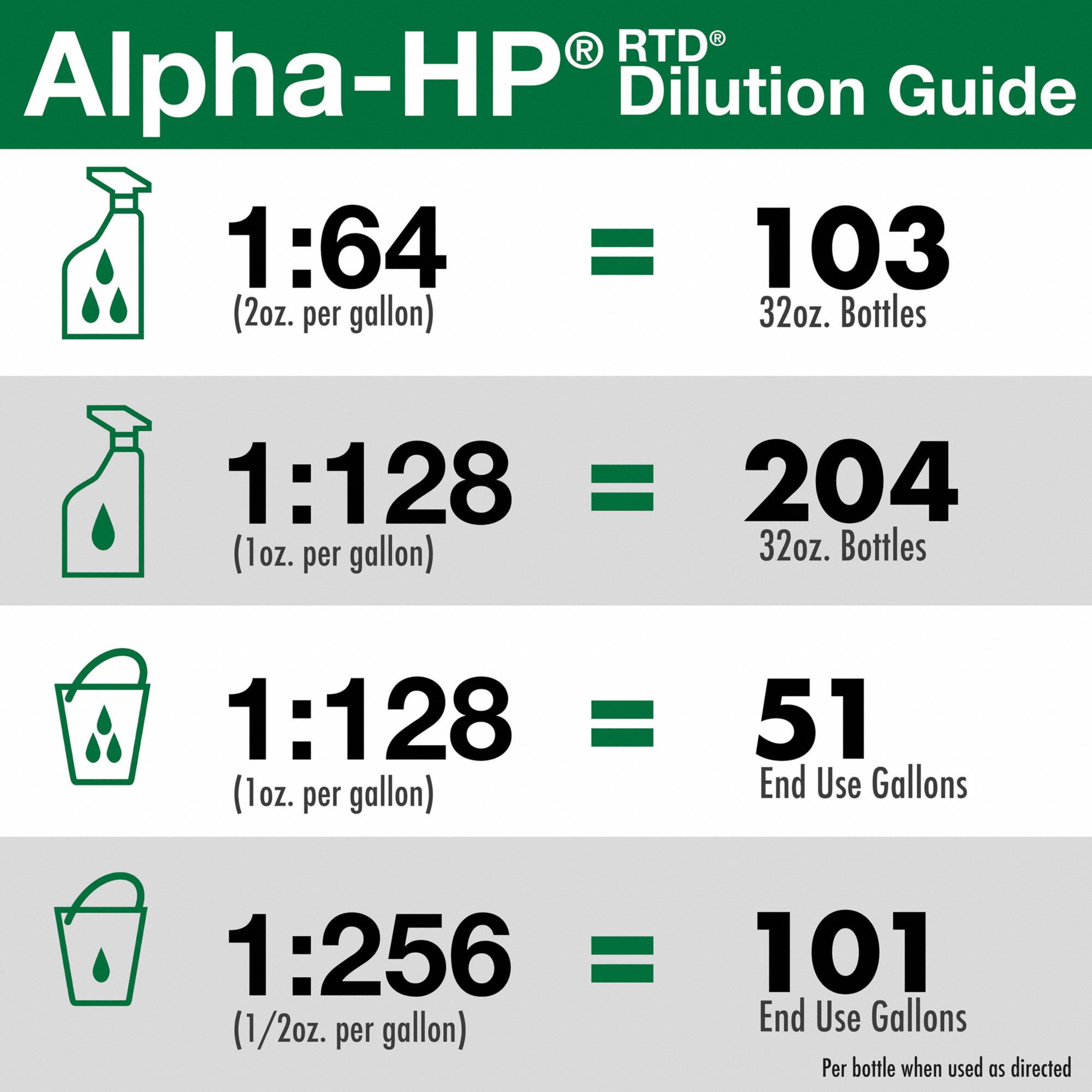 DIVERSEY Multi-Surface Cleaner: Alpha-HP, 52, Fits RTD Dispenser Series ...