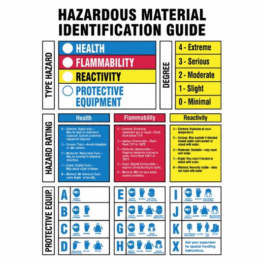 BRADY Hazardous Materials Sign, Hazardous Material Identification Guide ...