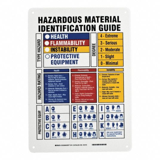 Hazardous Materials Sign, Hazardous Material Identification Guide ...