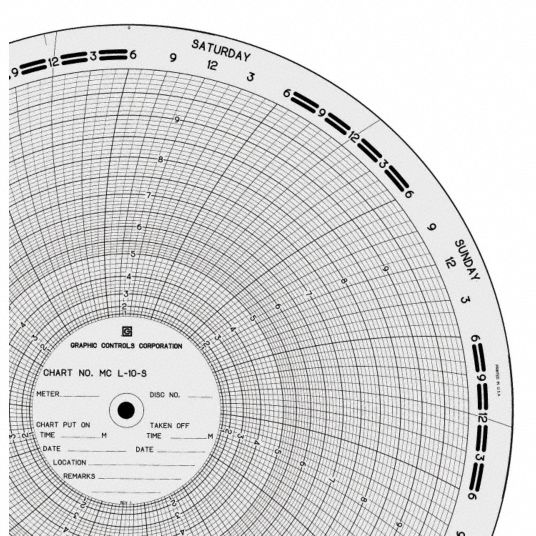 GRAPHIC CONTROLS, American Meter, 0 to 10, Circular Paper Chart ...