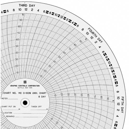 GRAPHIC CONTROLS, American Meter, MC 0-100%-8D Mfr Part #, Circular ...