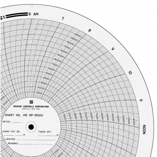 GRAPHIC CONTROLS, American Meter, 0 to 15,000, Circular Paper Chart ...