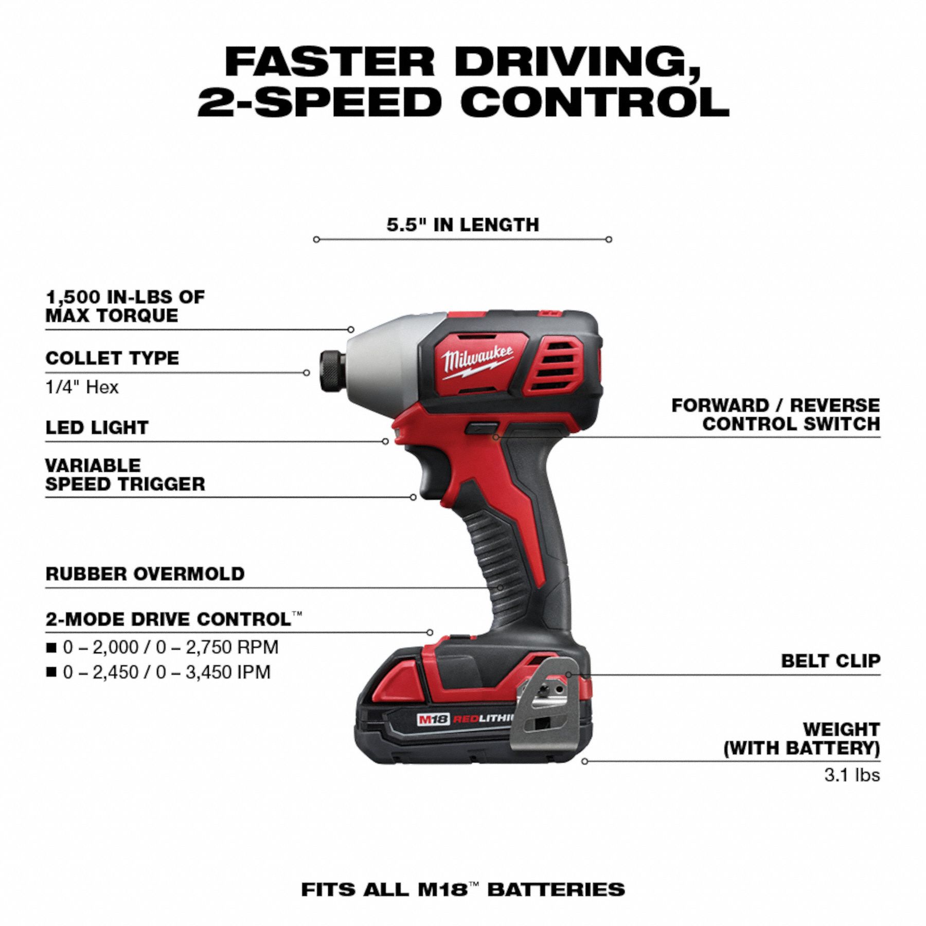 MILWAUKEE Impact Driver: 1,500 in-lb Max. Torque, 2,750 RPM Free Speed ...