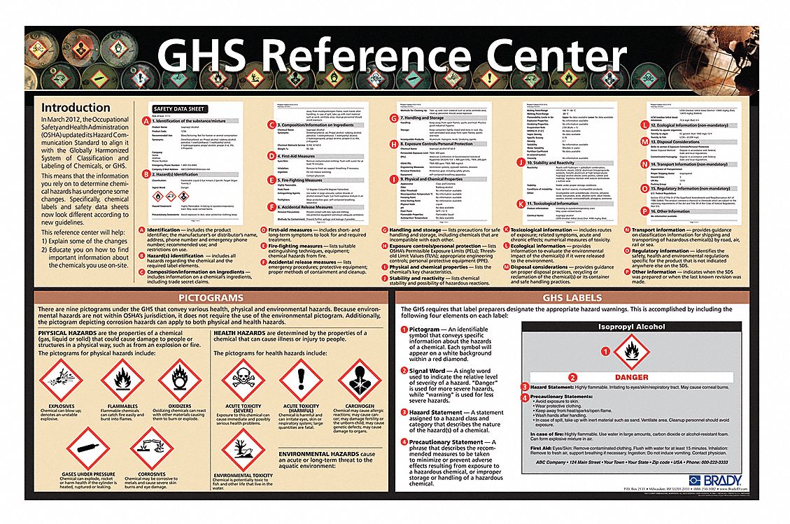 25 1/2 in x 39 1/2 in Nominal Sign Size, Clear Film Laminate, Poster ...