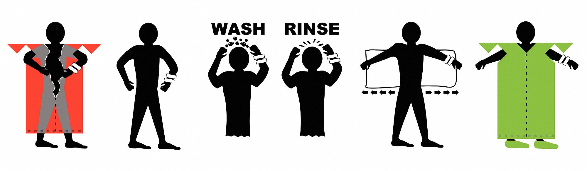 Decon Process Banner Sign: For Use With Decon Products, 1 x 6 ft ...