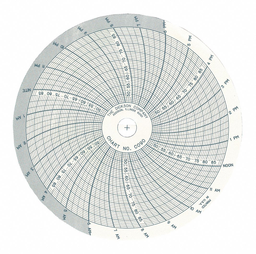 DICKSON, Dickson, 45°F to 90°F, Circular Paper Chart - 2HZD4|C090 ...