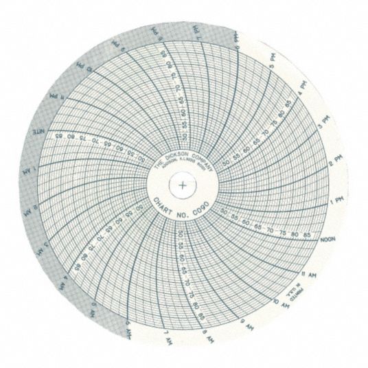 DICKSON, Dickson, 45°F to 90°F, Circular Paper Chart - 2HZD4|C090 ...