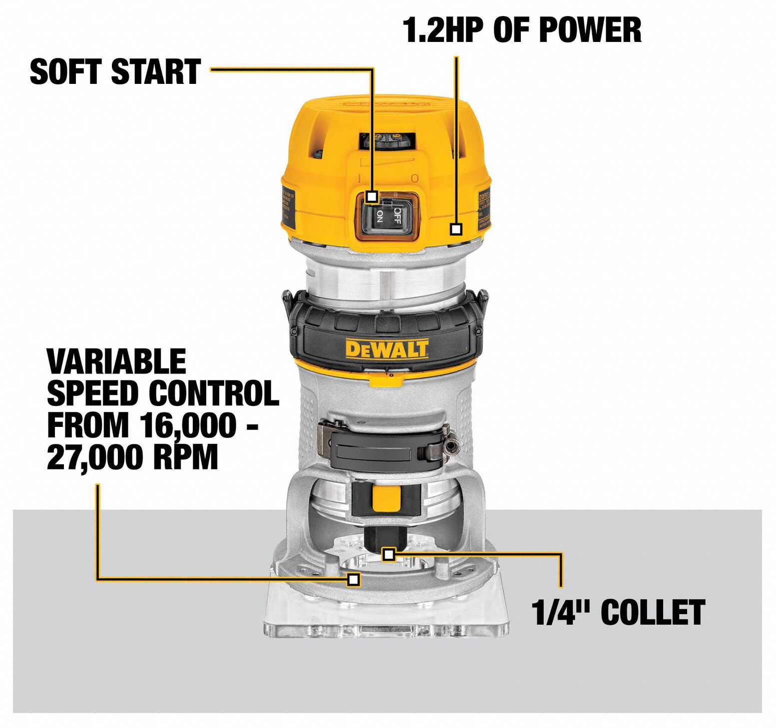 DEWALT Router: Compact, Fixed and Plunge Base, 1.25 hp, Variable Speed ...