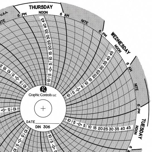 GRAPHIC CONTROLS, Dickson, -15°F to 50°F, Circular Paper Chart - 30ZX27 ...