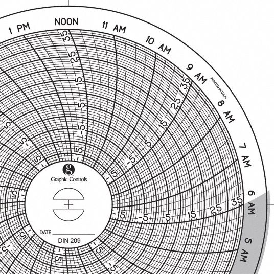 GRAPHIC CONTROLS, Dickson, -18°C to 37°C, Circular Paper Chart - 30ZX56 ...