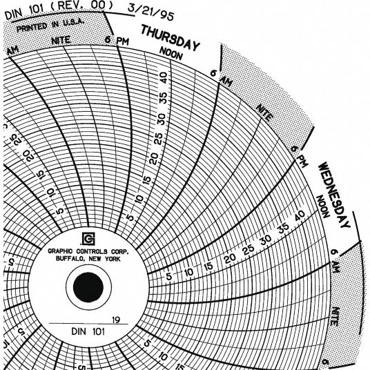 GRAPHIC CONTROLS, Dickson, 0 to 45, Circular Paper Chart - 30ZX57|Chart ...