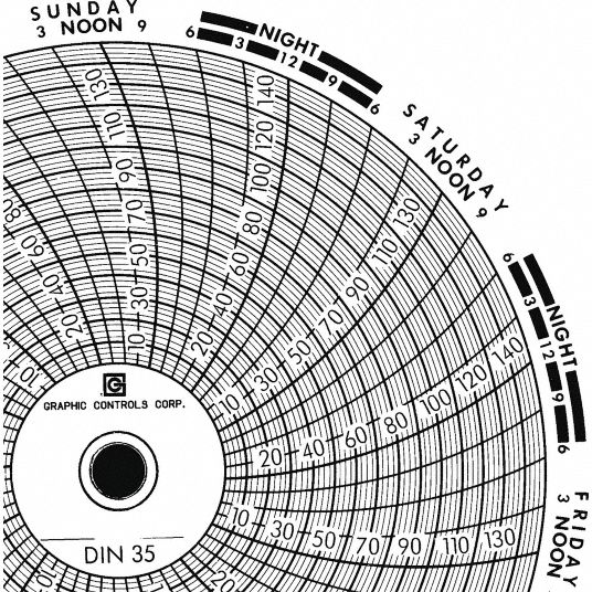 GRAPHIC CONTROLS, Dickson, Chart 035, Circular Paper Chart - 30ZX69 ...